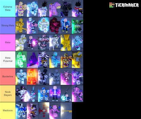 YBAScary Monsters Rework Updated Models Tier List Community Rankings TierMaker