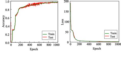Figure 11 From Multimodal Neuromorphic Sensory Processing System With