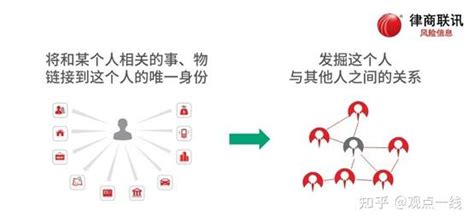 释放数据生产要素价值 知乎