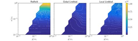 Optimized Values Of κ Opt As A Function Of Non Optimized Values Of G