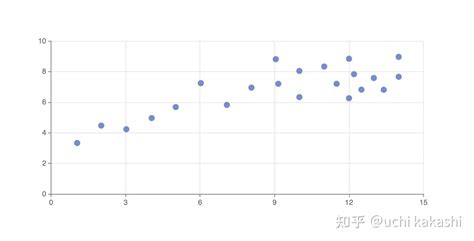 属于Java的数据可视化库 ECharts Java开源啦 知乎