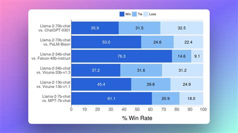 How To Install Metas Codellama 70b Locally
