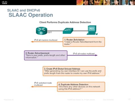 Ppt Chapter 10 Dhcp Powerpoint Presentation Free Download Id2418069