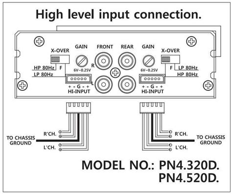 The Importance Of Proper High Level Input Wiring In Sound Systems