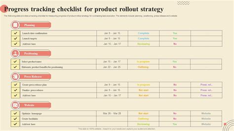 Progress Tracking Checklist For Product Rollout Strategy Ppt Sample