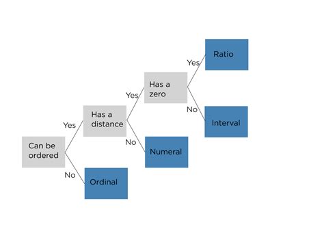 Data Abstraction Data Perspectives