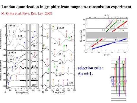 Ppt Interlayer Tunneling Spectroscopy Of Nbse 3 And Graphite At High
