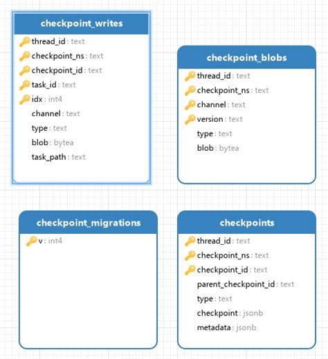零基础大模型开发实战：（三）使用 Langgraph 为对话添加历史记录postgressaver Csdn博客