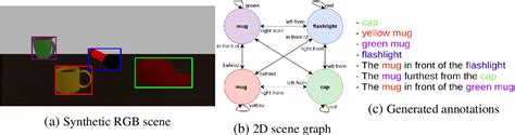 figure 3 3 from sim2real transfer of visual grounding for natural human