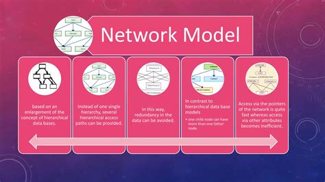 Dbms Classification According To Data Models Pptx Databases
