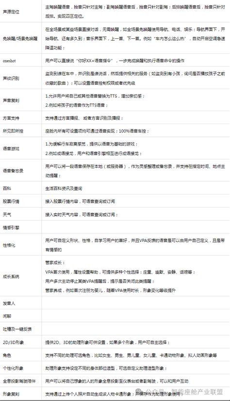 智能座舱179种功能一览！ 电子创新网 Imgtec 社区