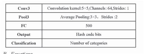 table iv from deep supervised binary hash codes for footprint image retrieval semantic scholar