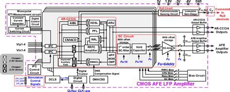 Figure 1 From Design Of Cmos Analog Front End Local Field Potential