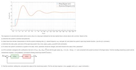Matlab Code ﻿time Domain Characteristics Write