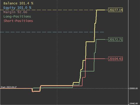 AV Monitor Buy Trading Indicator For MetaTrader