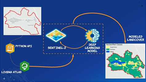 Arc Hydro Extract Impervious Surfaces Using Deep Esri Community