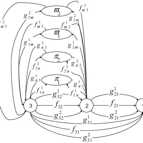 Data Compressiondecompression Model Download Scientific Diagram