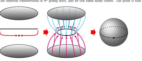 A Different Cellular Decomposition Of The Sphere Download Scientific