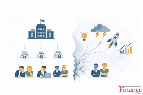 Disadvantages Of Centralization Key Limitations