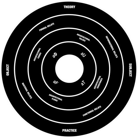 Architectural Enunciation Constructive Relays And Emergent Domains