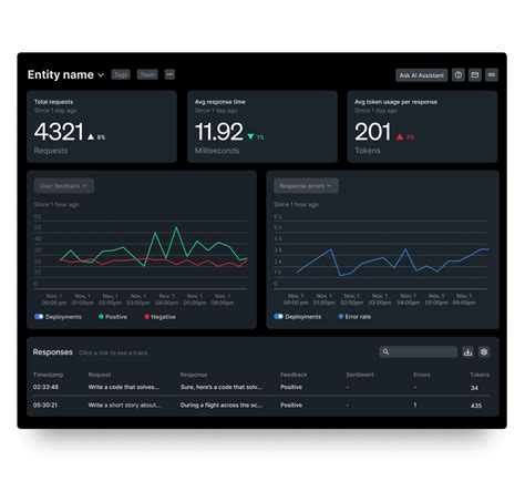 New Relic Ai Monitoring New Relic