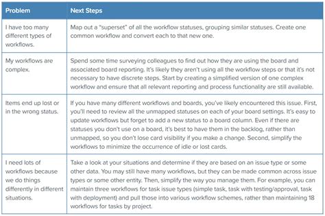 JIRA Workflow Streamlining Best Practices