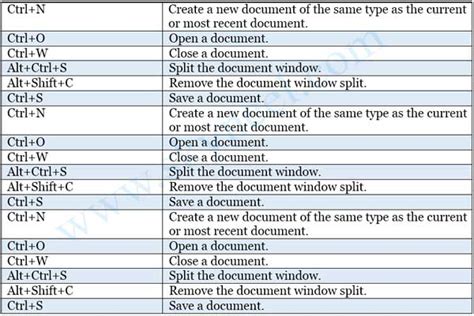 keyboard shortcut to open new document in word disclegs