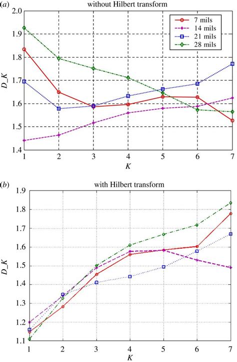 Improved Generalized Fractal Box Counting Dimensions Of A Randomly
