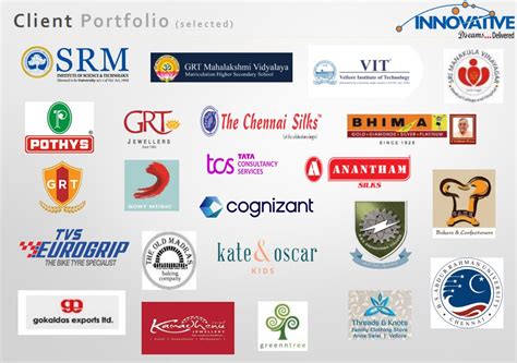 Harish Murugesan Posted On Linkedin