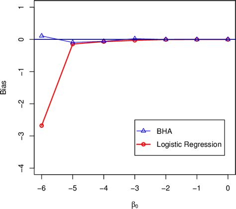 Figure 1 From Black Hole Algorithm As A Heuristic Approach For Rare Event Classification Problem