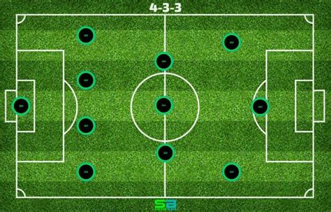 Positions In Soccer Best Easiest And Popular