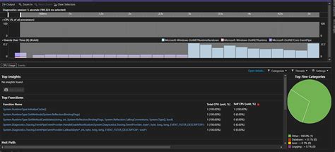 Enhancing Observability Writing Logs To Traces With Serilog And