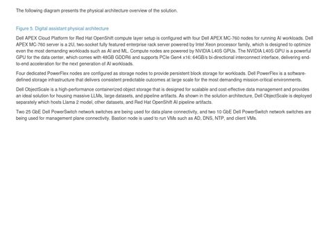 Physical Architecture Digital Assistant With Red Hat Openshift Ai On Dell Apex Cloud Platform