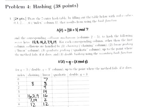 Solved Problem 4 Hashing 38 Points 1 2s Pts Draw The