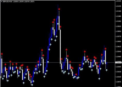 Arrows Template Indicator Artofit