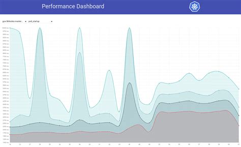 pod startup latency regression · issue 55060 · kubernetes kubernetes · github