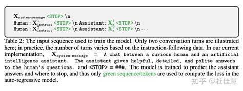 Visual Instruction Tuning 知乎