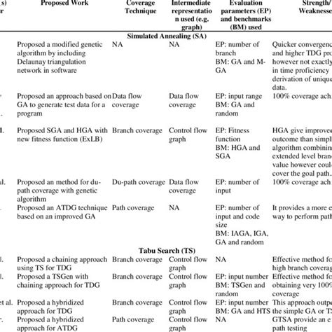 Comparison Of Mhst Based Test Data Generation Local Search Algorithms