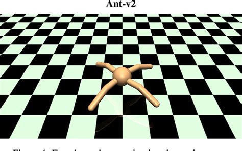 Exploring Reinforcement Learning Techniques For Discrete And Continuous