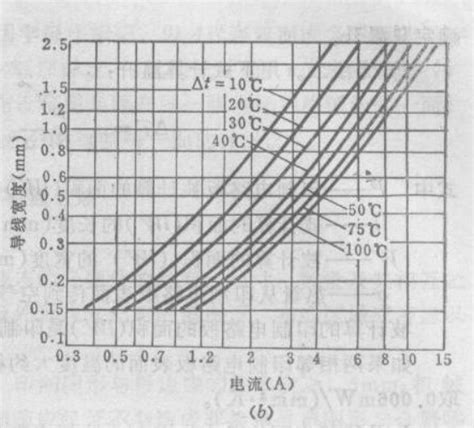 应用基础篇 PCB线宽和电流的关系 看我哒 kanwoda Winner Solution维护