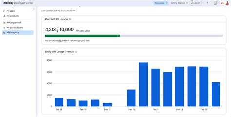 New Api Analytics Dashboard