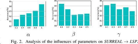 figure 2 from domain adaptive pose estimation via multi level alignment