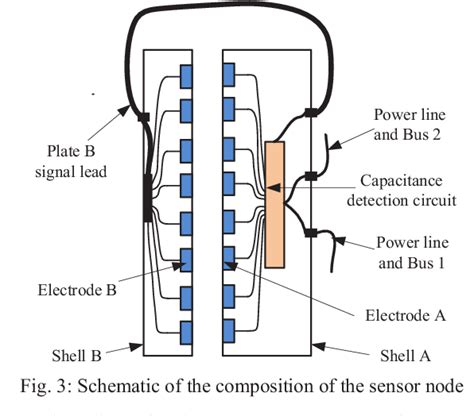Figure 3 From Ptfe Based Capacitance Probes Design For Multi Interface Measurement In Crude Oil