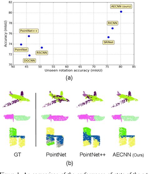 figure 2 from learning rotation invariant representations of point clouds using aligned edge