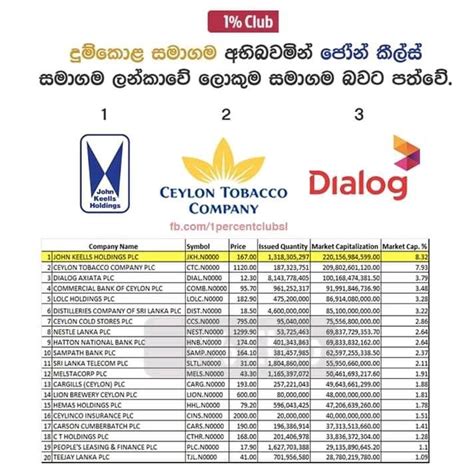 Irindu Prabhashana Posted On Linkedin