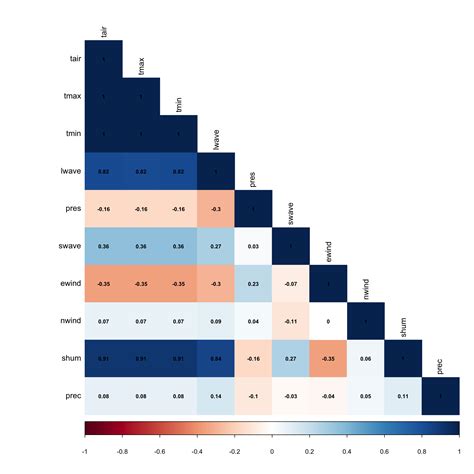 11 Basic Statistics In R Advanced R For Geospatial Sciences