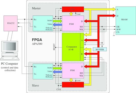 Example Of Vhdl Source Conversion Download Scientific Diagram