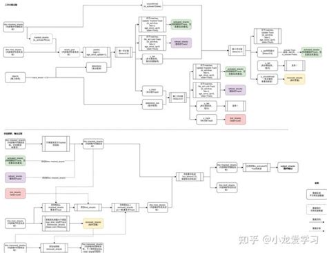 自动驾驶感知算法学习系列（十三）——bytetrack视觉2d目标跟踪 知乎