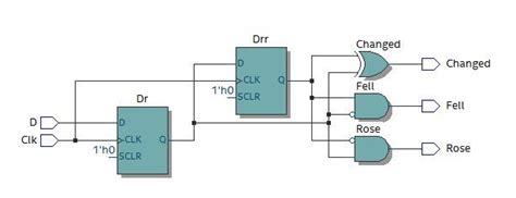 Vhdl Templates Alse The Fpga Experts
