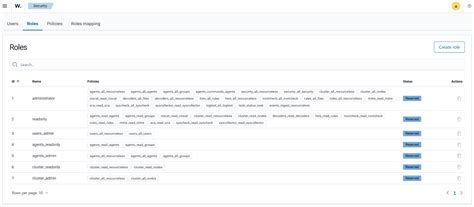 Navigating The Wazuh Dashboard Wazuh Dashboard · Wazuh Documentation
